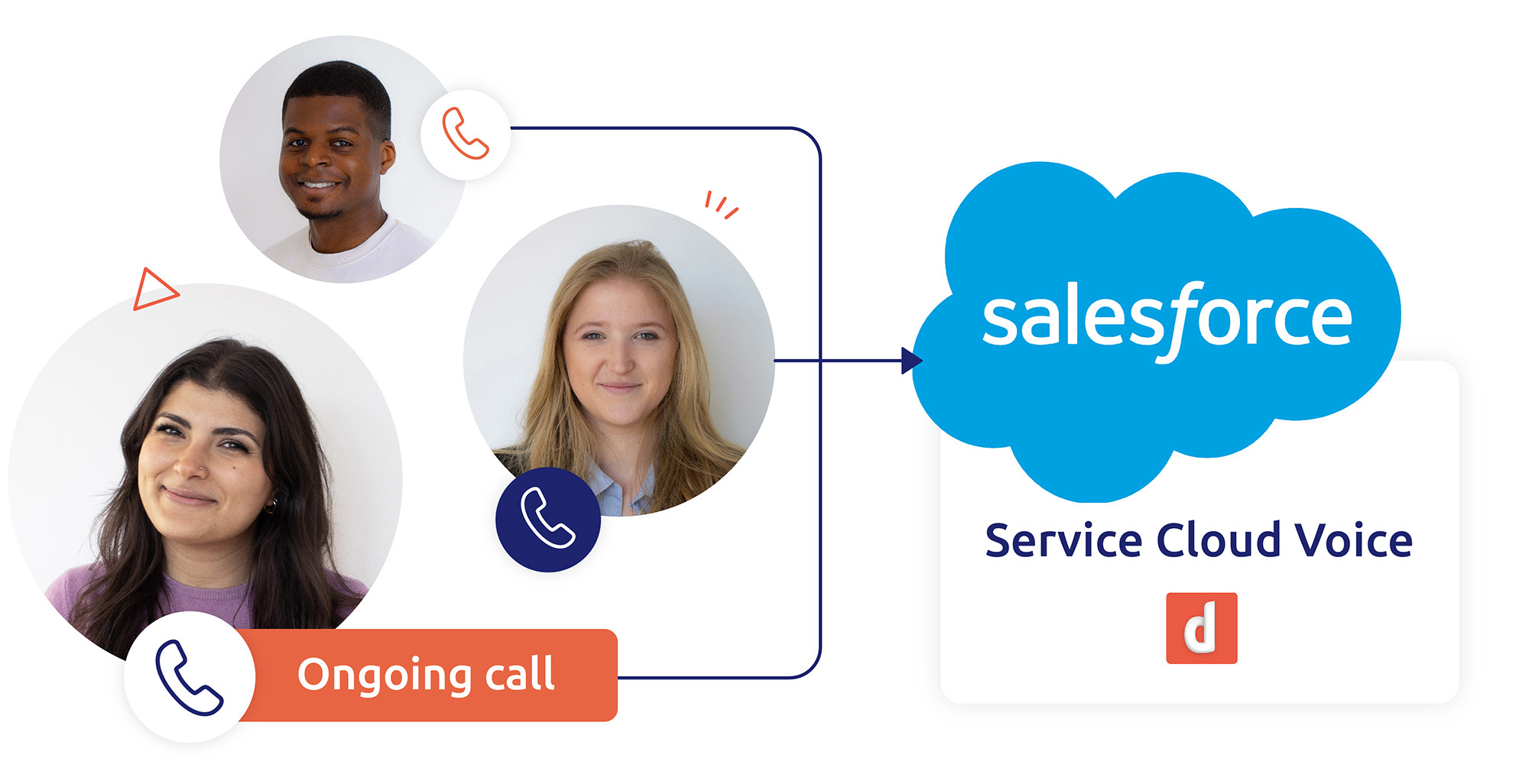 Integração do Salesforce Service Cloud Voice| Diabolocom
