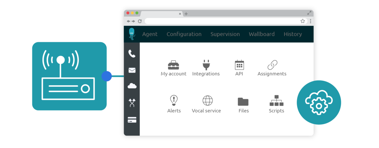 Software de call center virtual | Baseada em nuvem | Diabolocom